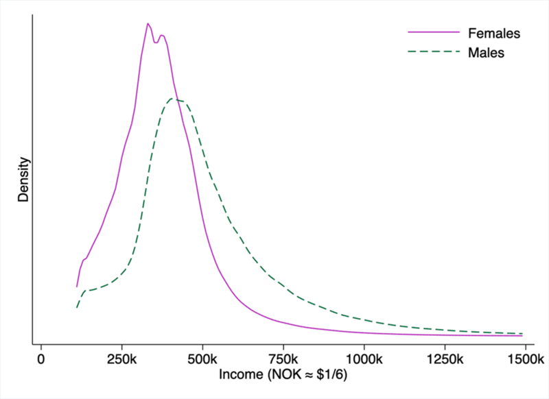 Should women pay lower taxes? | Oxford University Centre for Business ...
